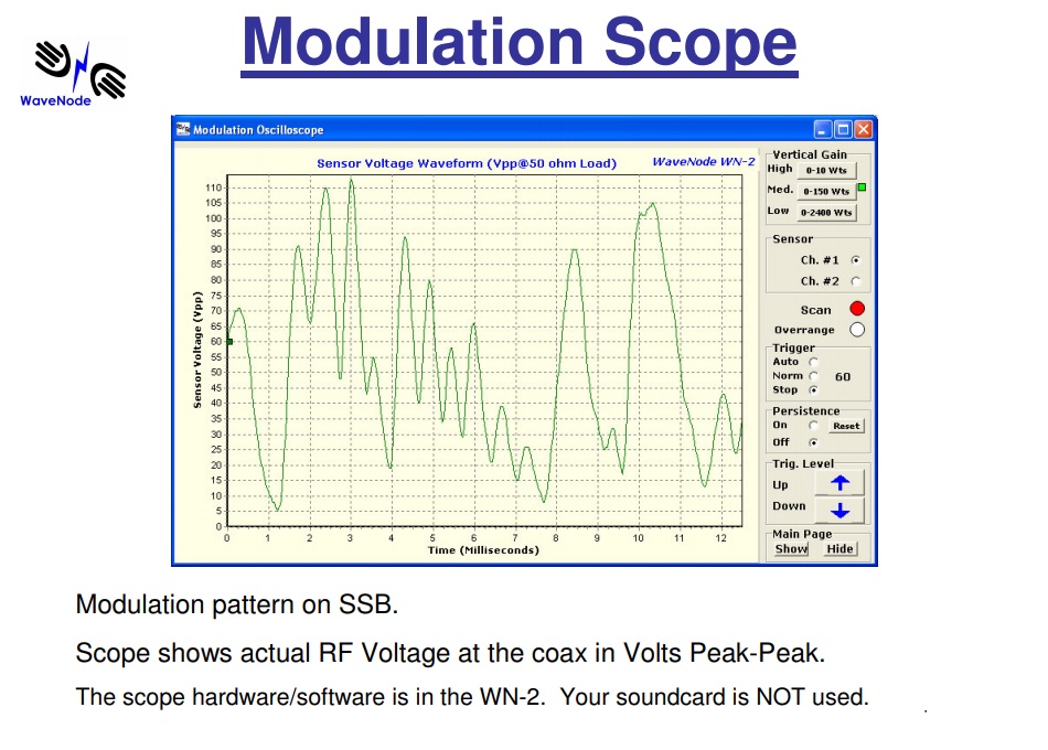 modulationScope – WaveNode
