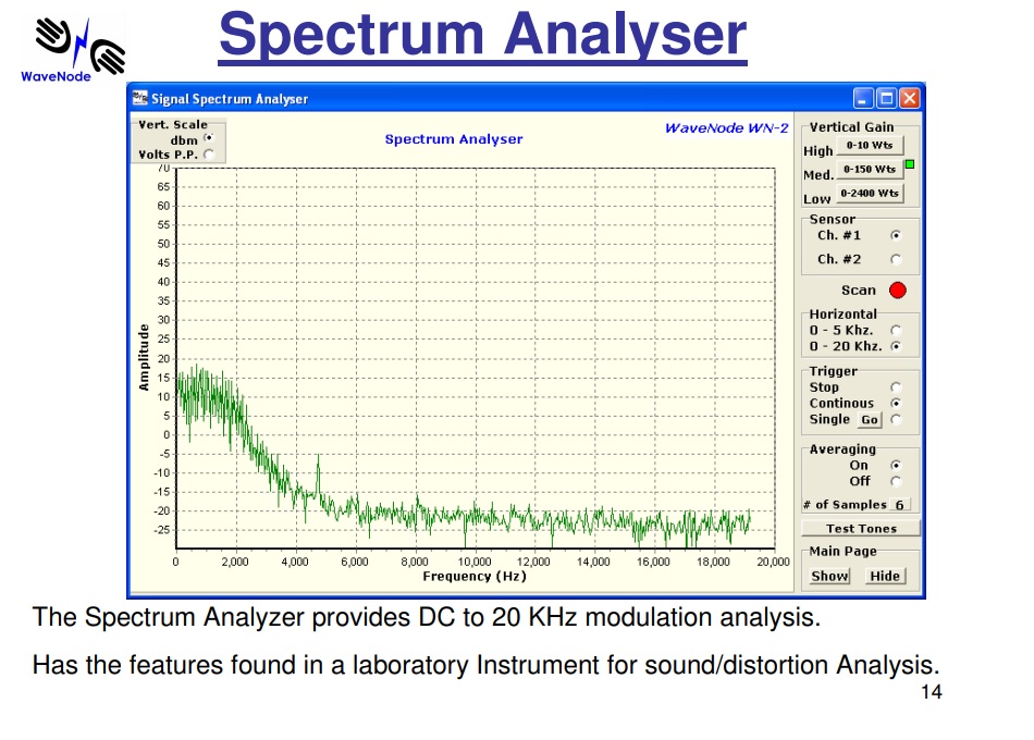 spectrumAnalyzer – WaveNode
